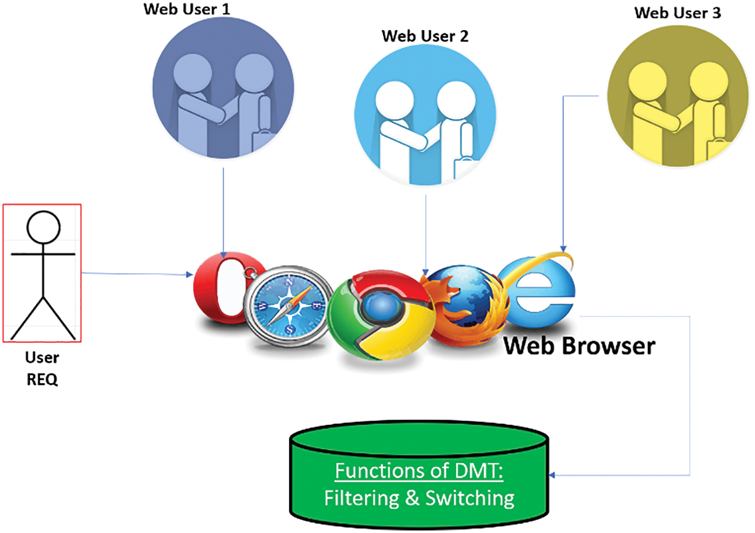 IASC | Free Full-Text | Automatic Clustering of User Behaviour Profiles ...