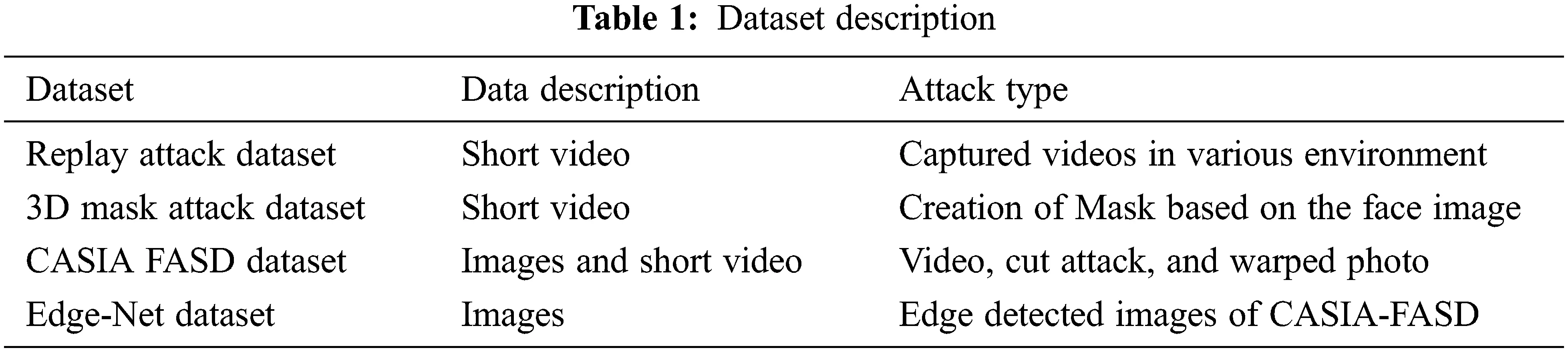 Iasc Free Full Text Spoofing Face Detection Using Novel Edge Net Autoencoder For Security