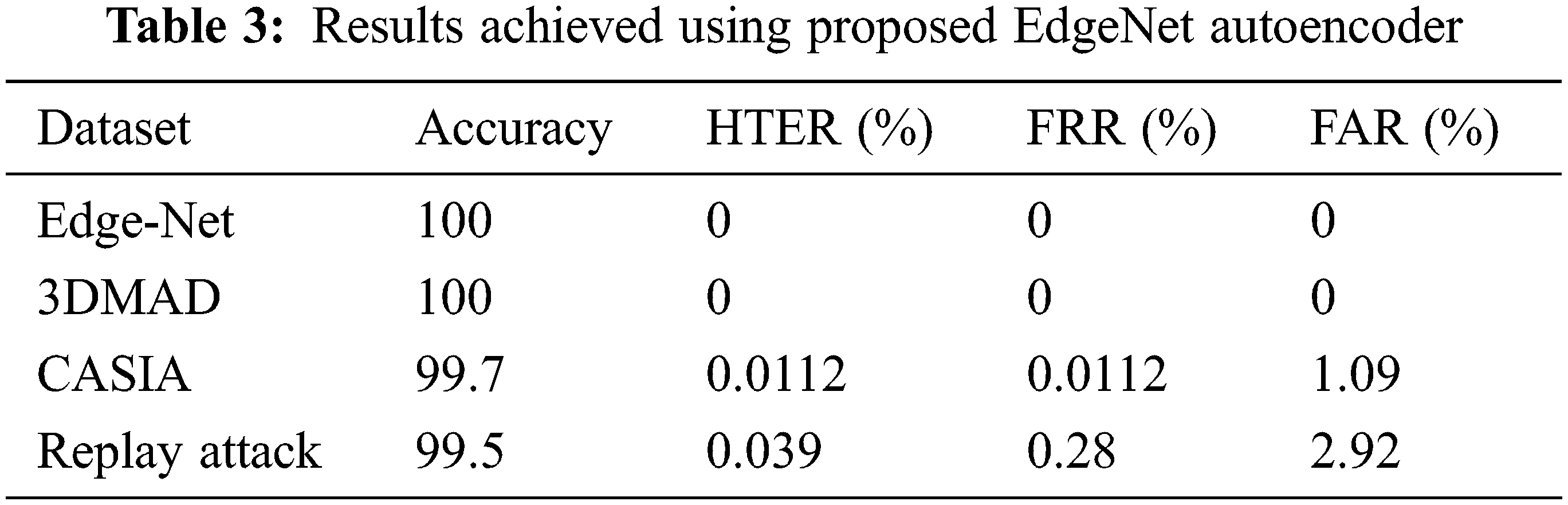Iasc Free Full Text Spoofing Face Detection Using Novel Edge Net Autoencoder For Security