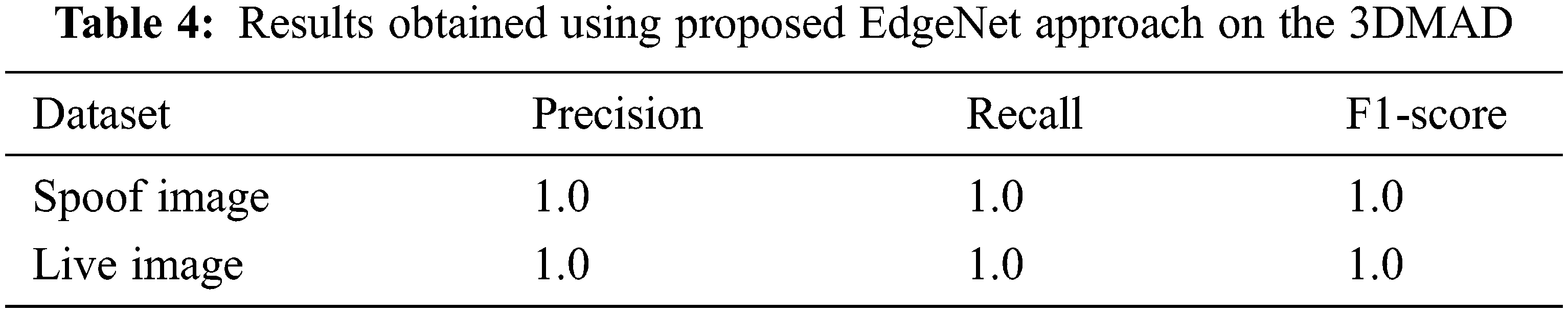 Iasc Free Full Text Spoofing Face Detection Using Novel Edge Net Autoencoder For Security