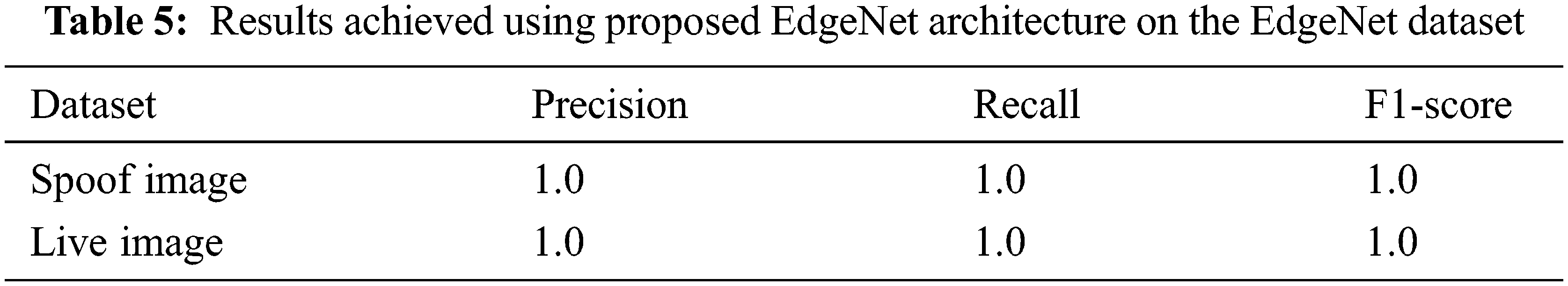 Iasc Free Full Text Spoofing Face Detection Using Novel Edge Net Autoencoder For Security