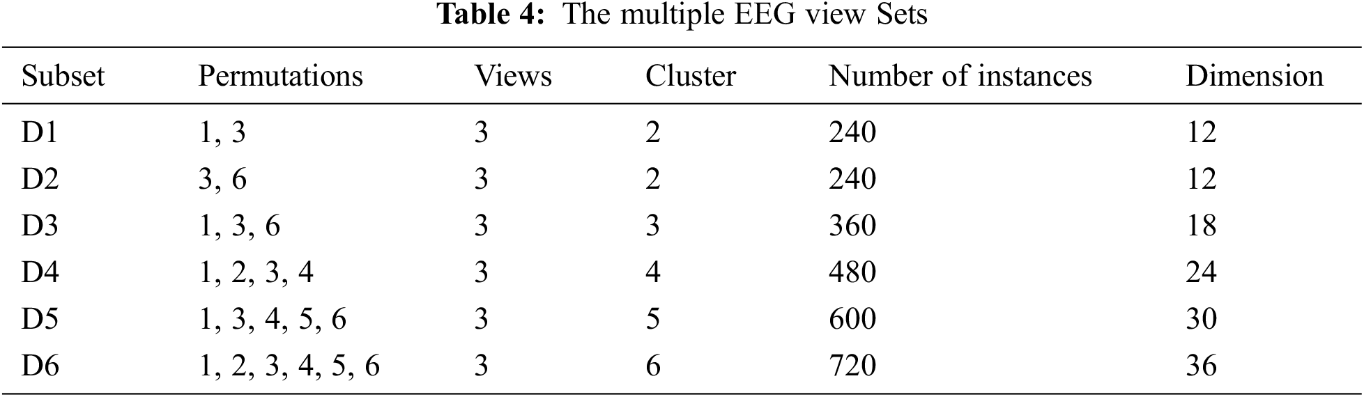 IASC | Free Full-Text | Encephalitis Detection from EEG Fuzzy Density-Based Clustering Model ...