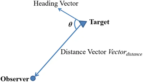 IASC | Free Full-Text | Intention Estimation of Adversarial Spatial Target Based on Fuzzy Inference