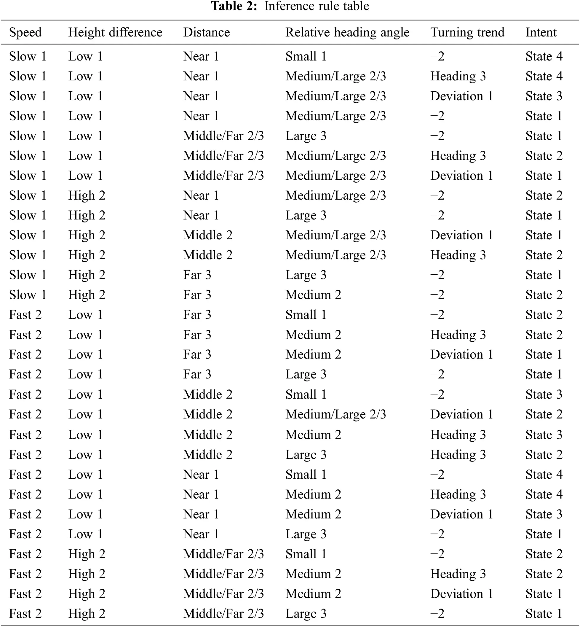 IASC | Free Full-Text | Intention Estimation of Adversarial Spatial Target Based on Fuzzy Inference
