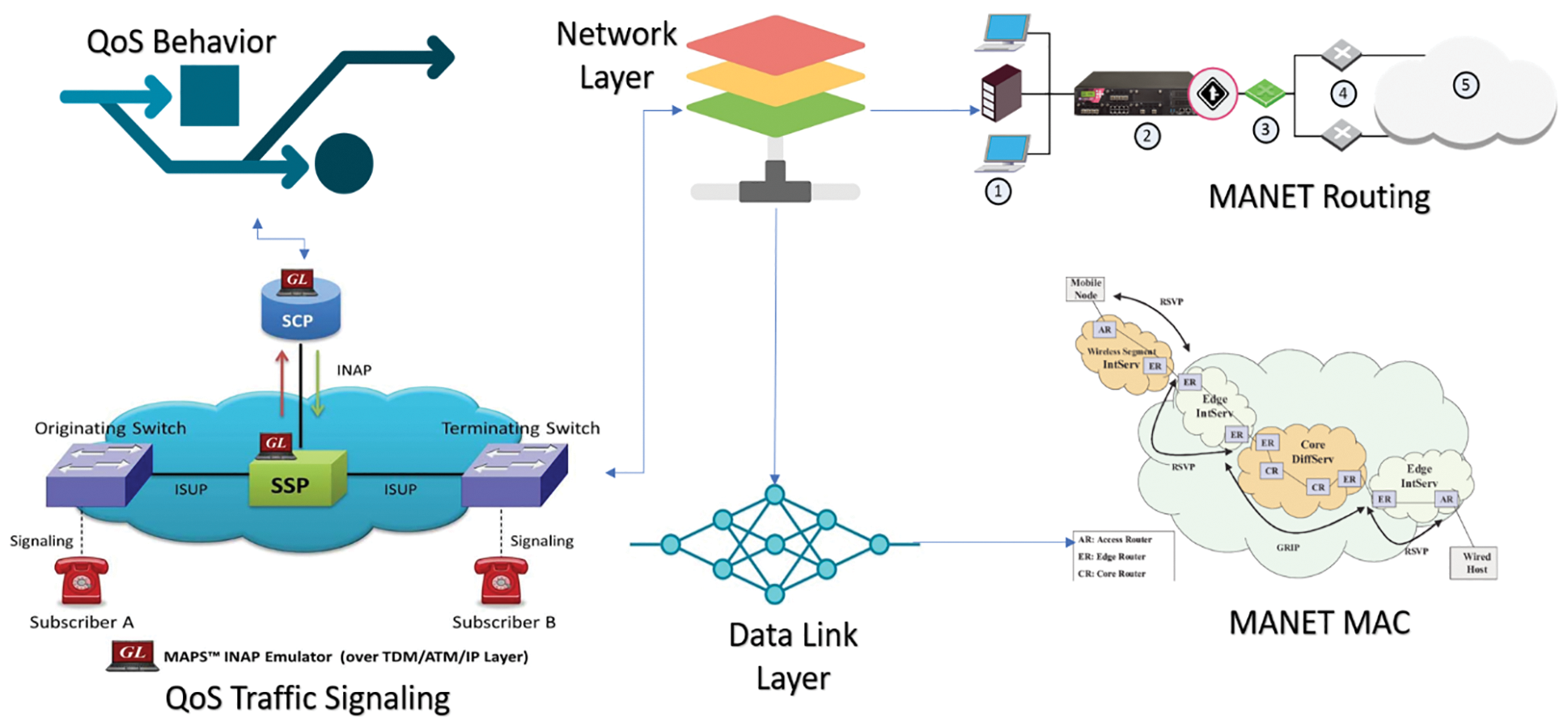 IASC | Free Full-Text | Design of Fuzzy Logic Control Framework for QoS Routing in MANET