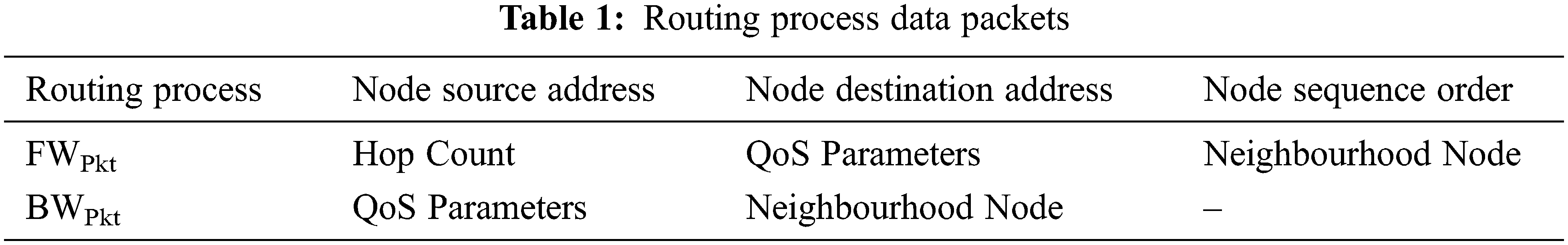 Iasc Free Full Text Design Of Fuzzy Logic Control Framework For Qos Routing In Manet