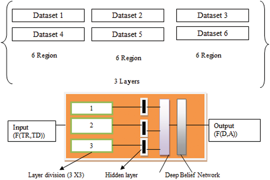 IASC | Free Full-Text | DeepQ Based Automated Irrigation Systems Using ...
