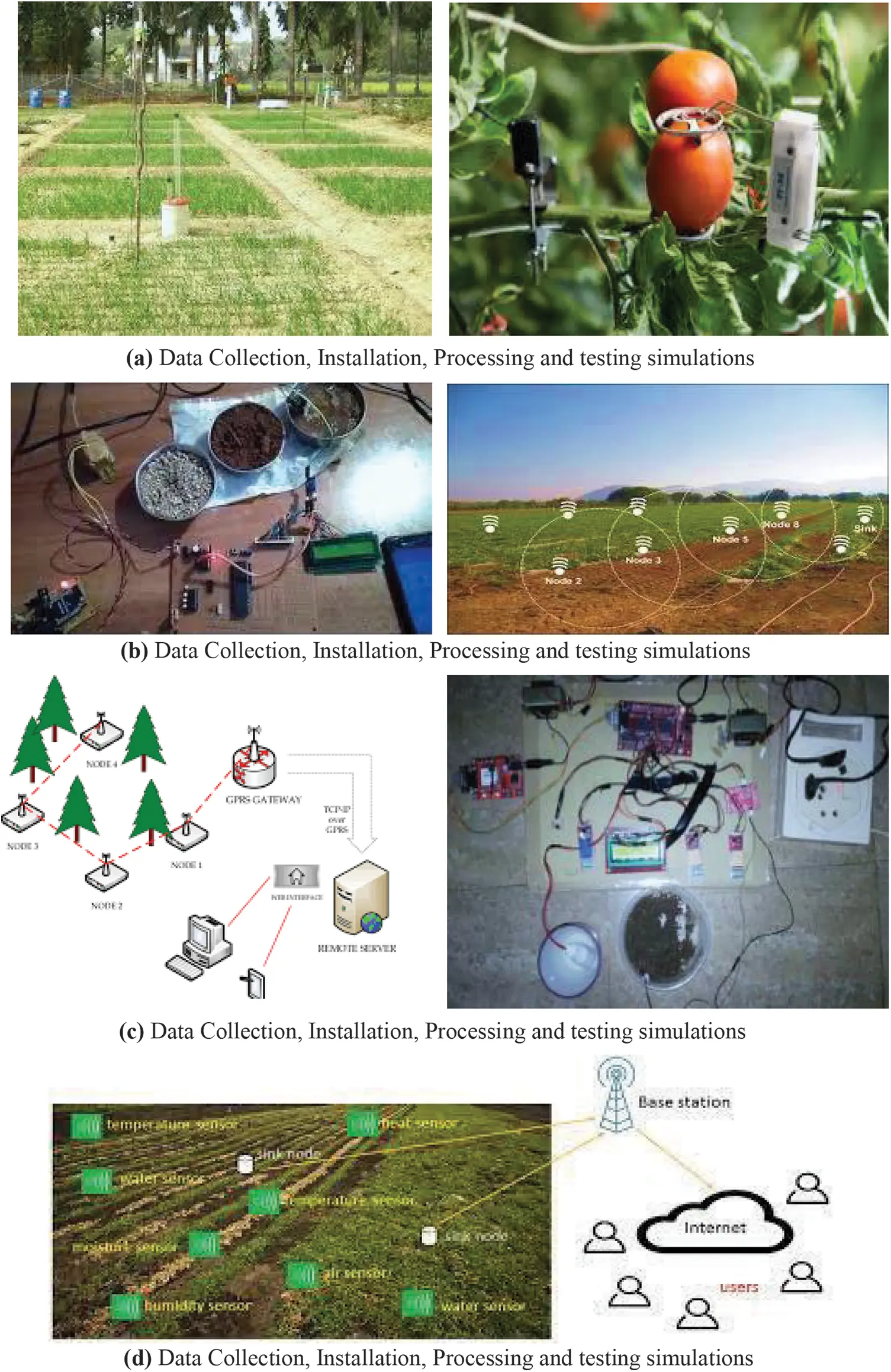 IASC | Free Full-Text | DeepQ Based Automated Irrigation Systems Using ...