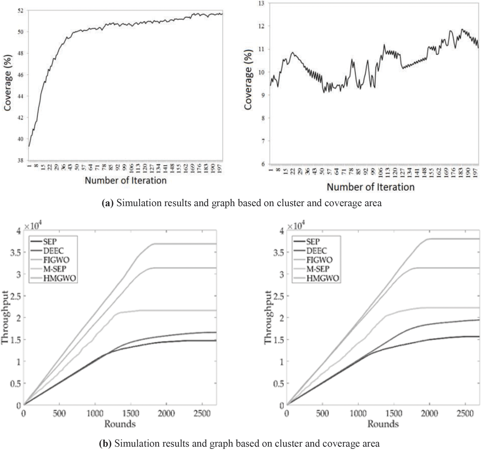 IASC | Free Full-Text | DeepQ Based Automated Irrigation Systems Using ...