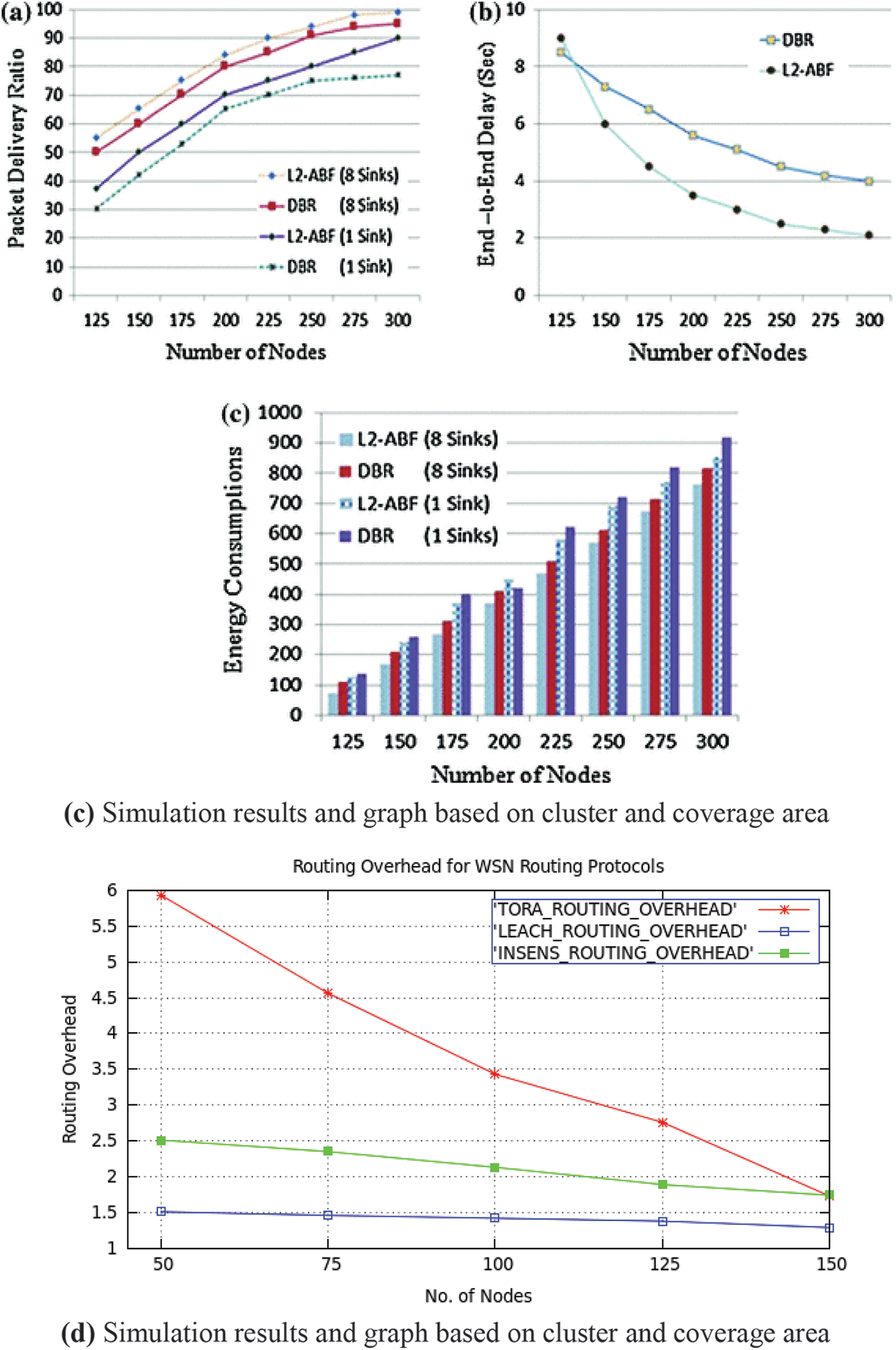 IASC | Free Full-Text | DeepQ Based Automated Irrigation Systems Using ...