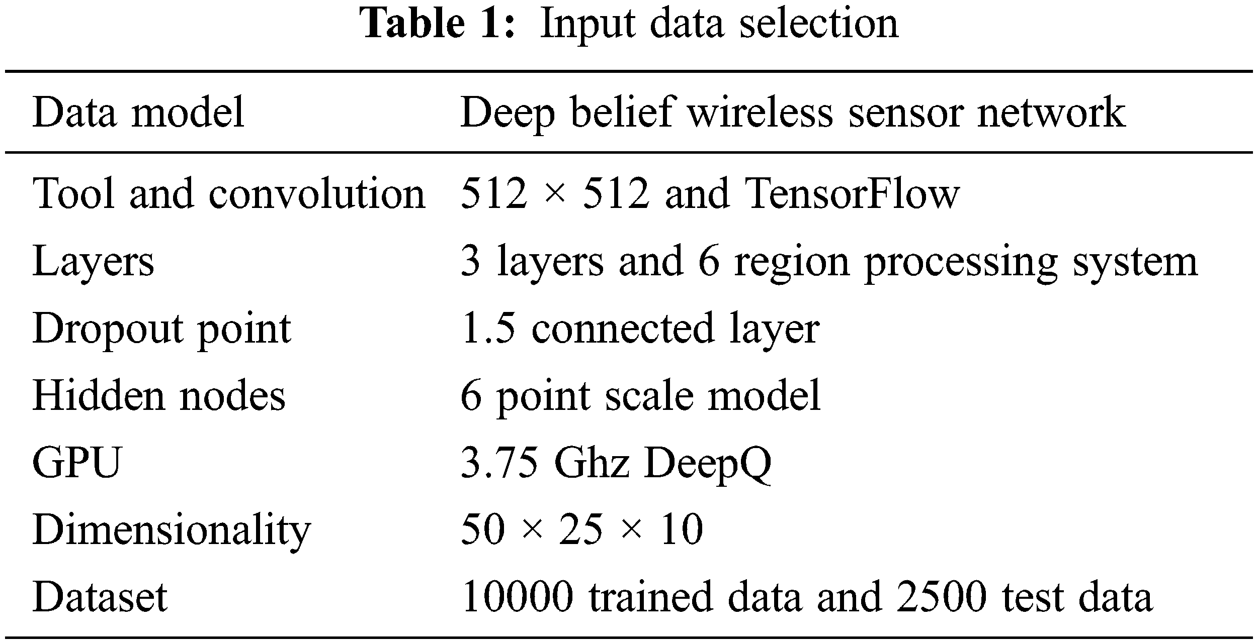 IASC | Free Full-Text | DeepQ Based Automated Irrigation Systems Using ...