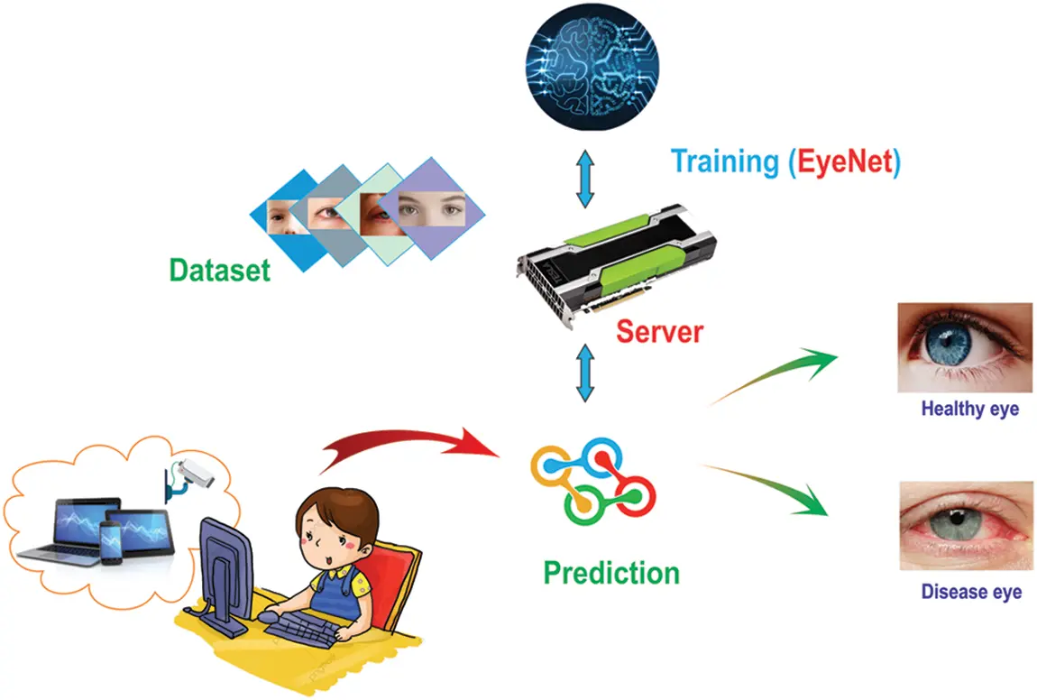 IASC | Free Full-Text | Eye Strain Detection During Online Learning