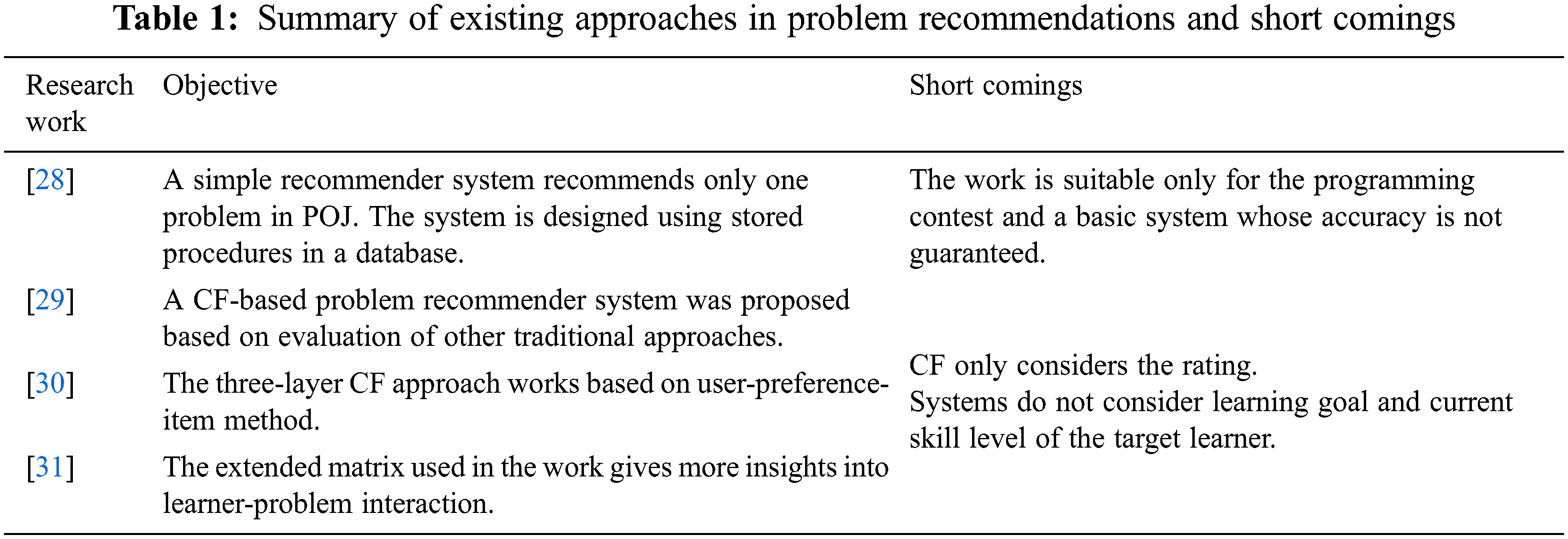 IASC | Free Full-Text | Context-Aware Practice Problem Recommendation ...