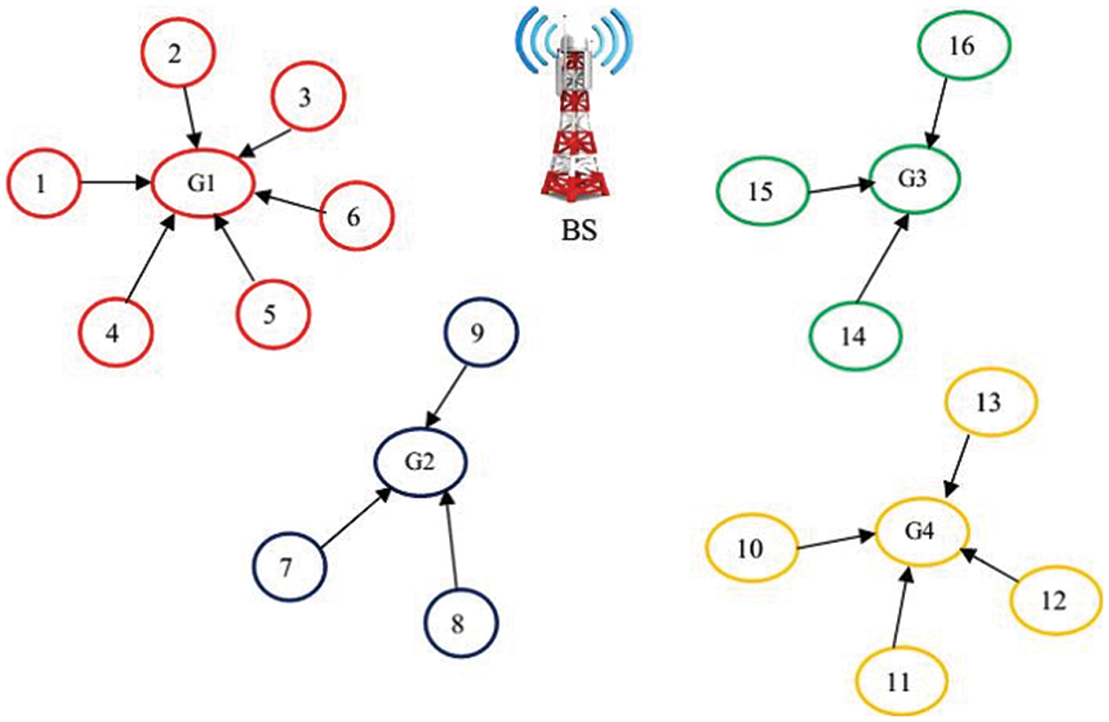 IASC | Free Full-Text | Energy Efficient Load Balancing and Routing Using Multi-Objective Based ...
