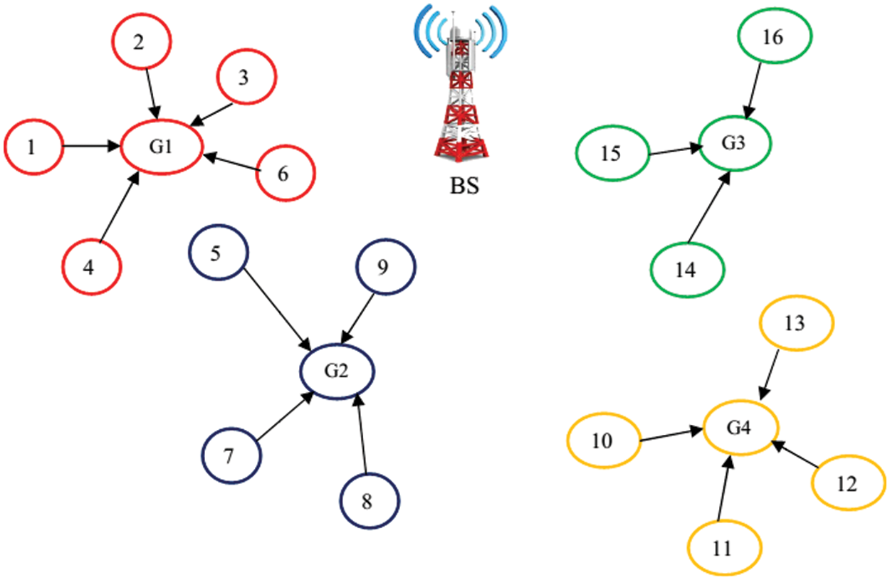 IASC | Free Full-Text | Energy Efficient Load Balancing and Routing Using Multi-Objective Based ...