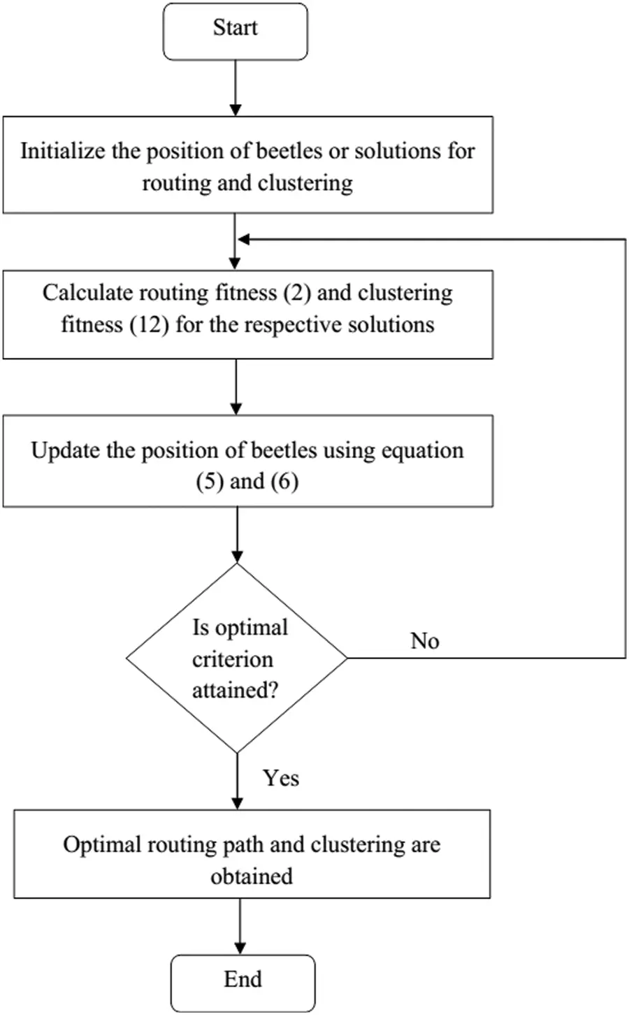 IASC | Free Full-Text | Energy Efficient Load Balancing and Routing Using Multi-Objective Based ...