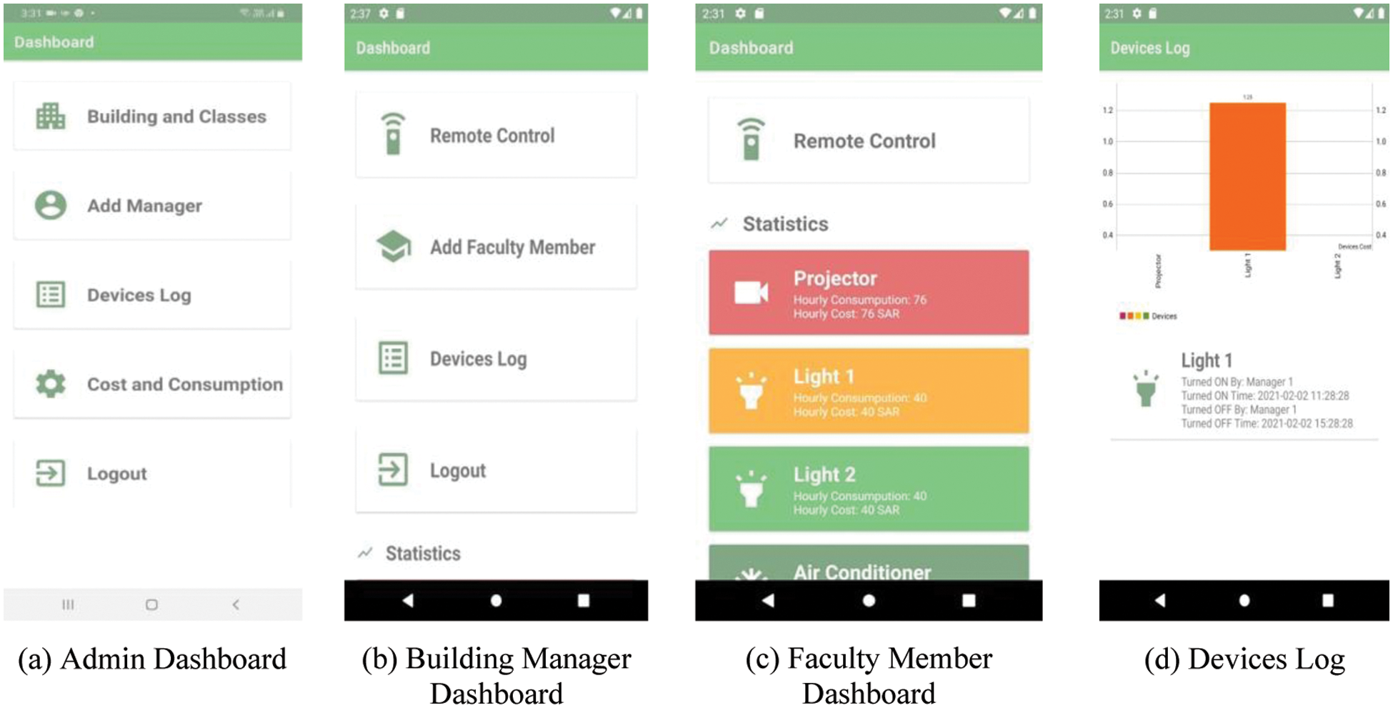 IASC | Free Full-Text | An IoT-Based Energy Conservation Smart ...