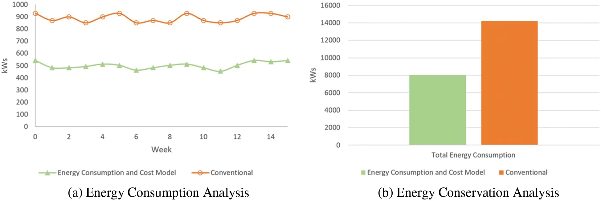 IASC | Free Full-Text | An IoT-Based Energy Conservation Smart ...