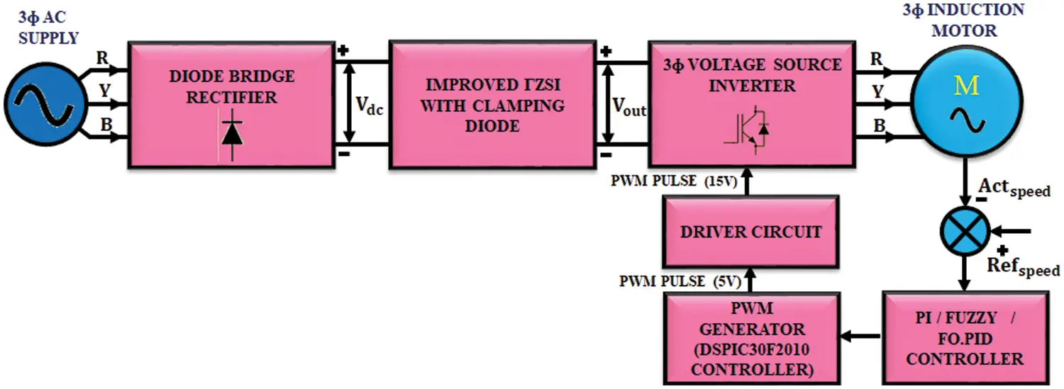 IASC | Free Full-Text | Improved Clamped Diode Based Z-Source Network ...