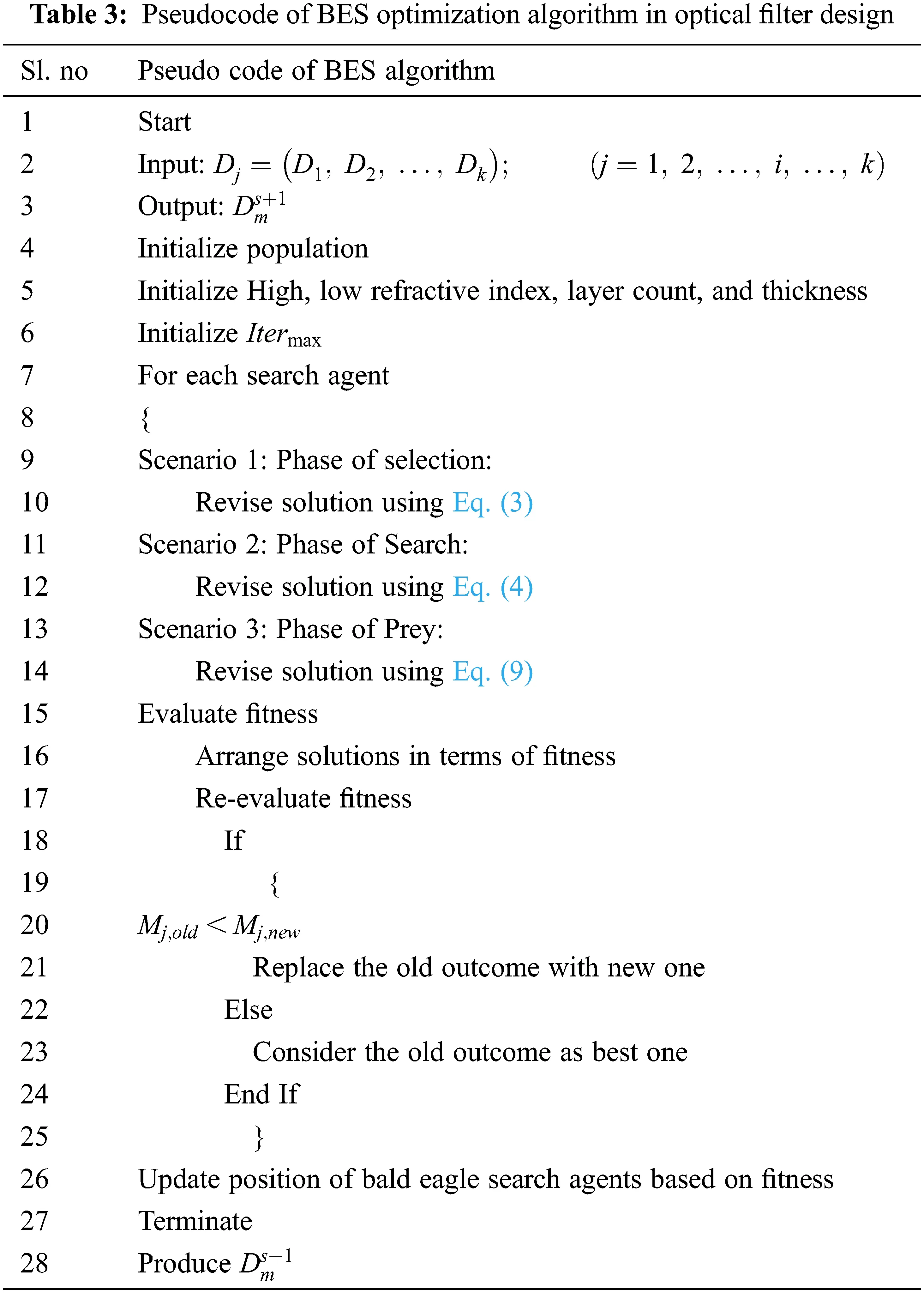 IASC | Free Full-Text | Design of Optical Filter Using Bald Eagle Search Optimization Algorithm
