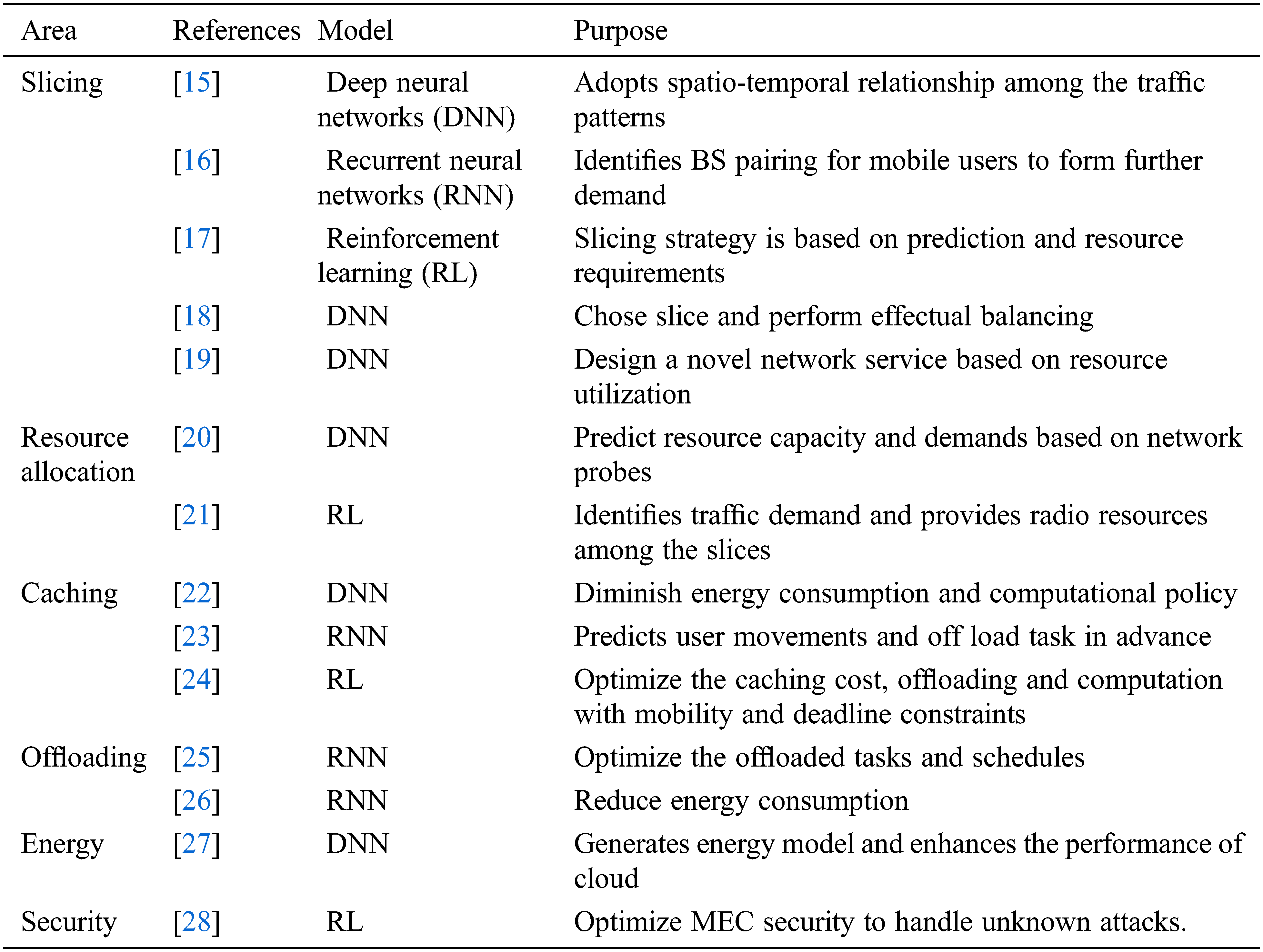 IASC | Free Full-Text | Modelling Mobile-X Architecture for Offloading in Mobile Edge Computing