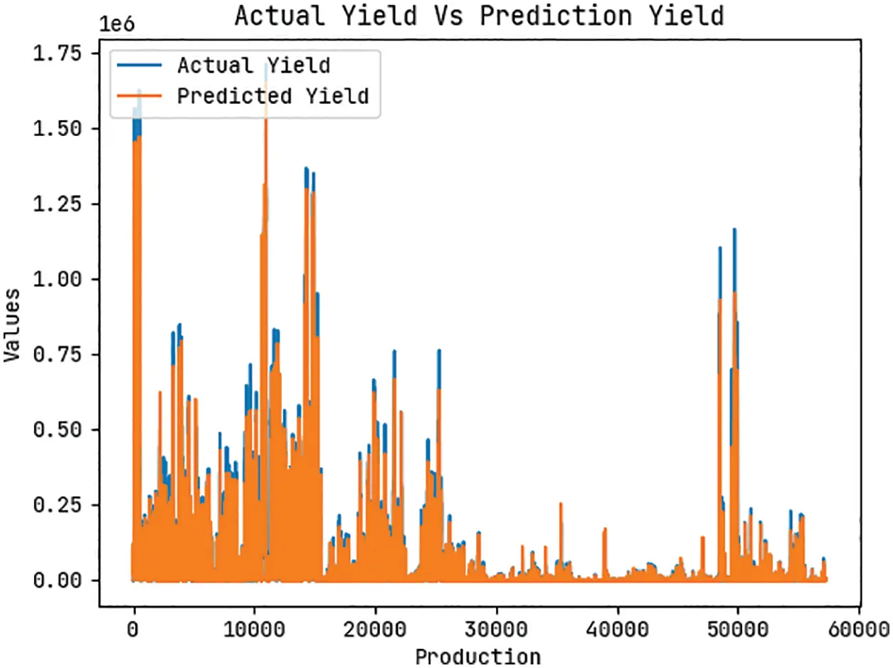 IASC | Free Full-Text | Multimodal Machine Learning Based Crop ...