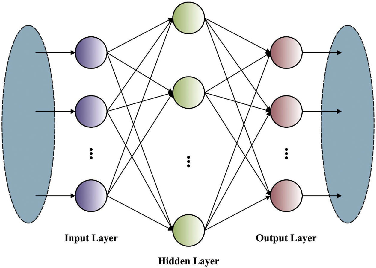 IASC | Free Full-Text | Multimodal Machine Learning Based Crop Recommendation and Yield ...