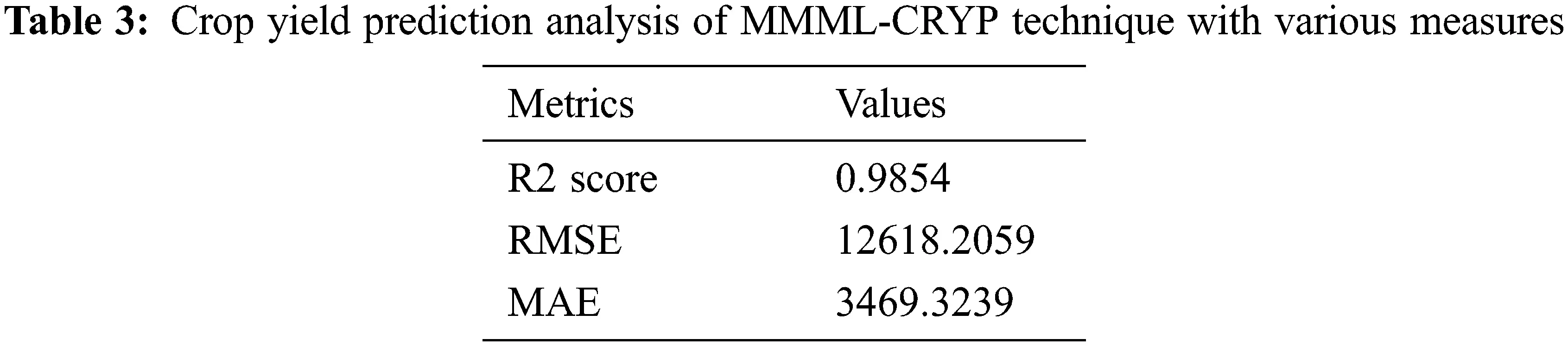IASC | Free Full-Text | Multimodal Machine Learning Based Crop Recommendation and Yield ...