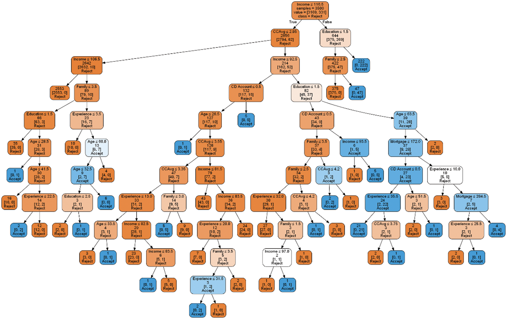 IASC | Free Full-Text | A Boosted Tree-Based Predictive Model for ...