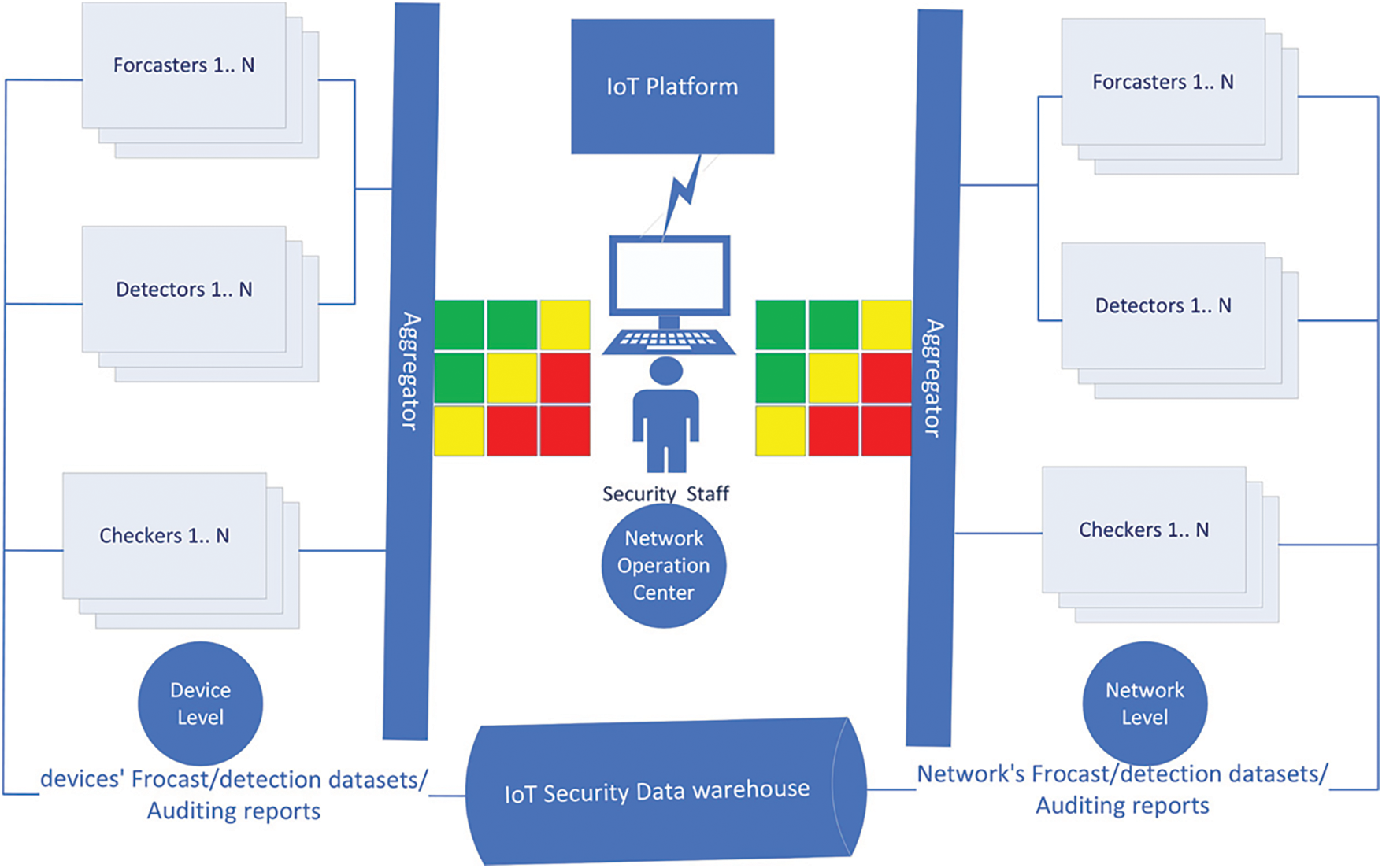 IASC | Free Full-Text | An Integrated Multilayered Framework for IoT ...