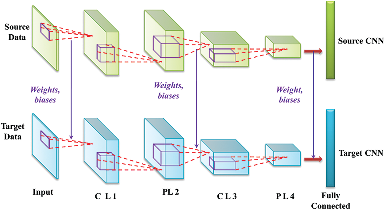 IASC | Free Full-Text | Anomaly Detection in Social Media Texts Using Optimal Convolutional ...