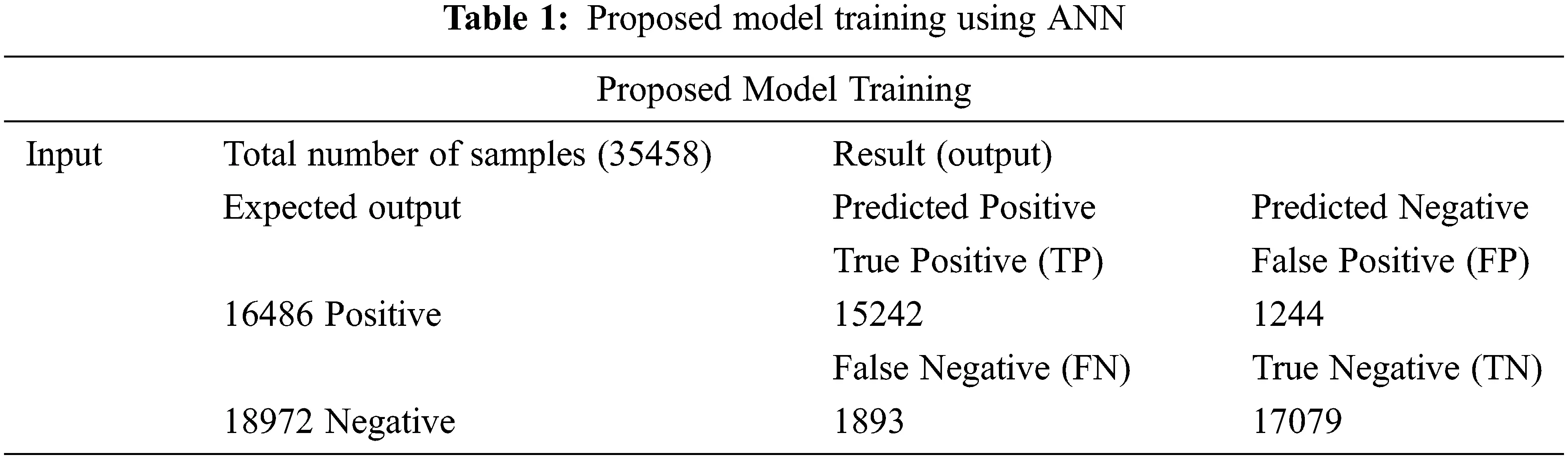 IASC | Free Full-Text | AI-Based Intelligent Model to Predict Epidemics Using Machine Learning ...