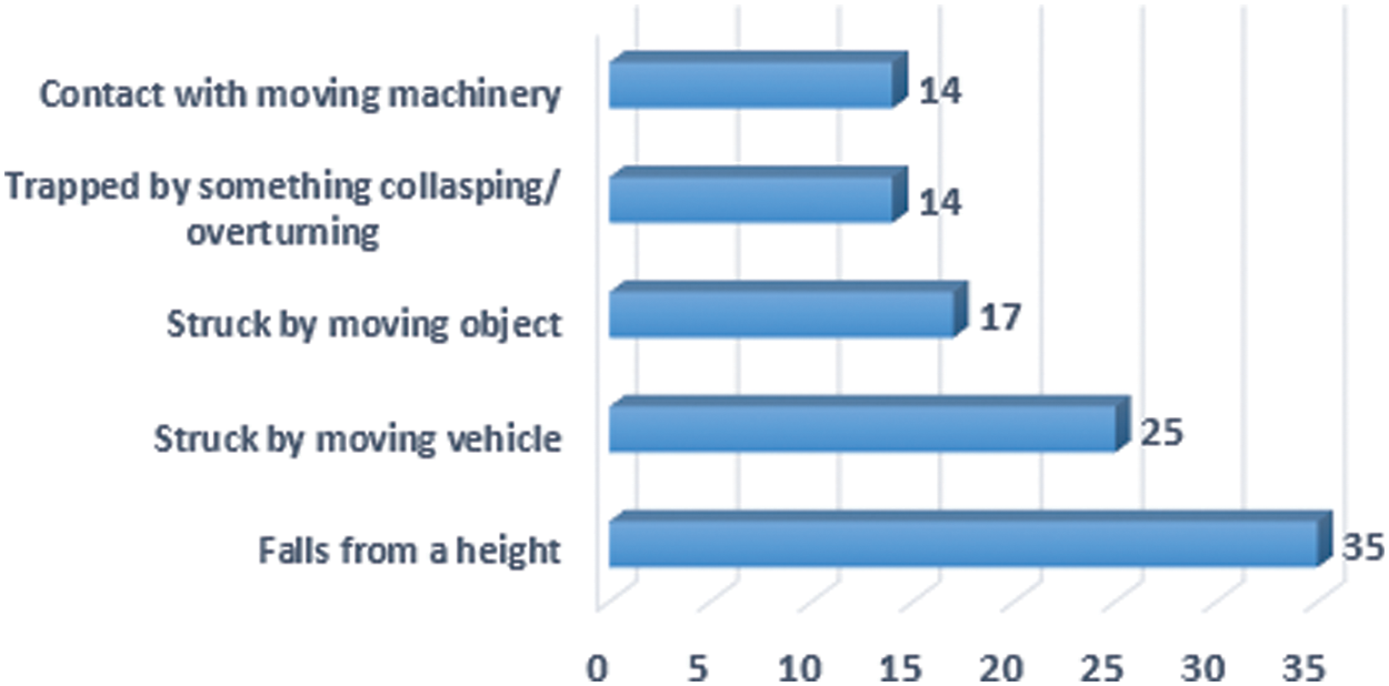 IASC | Free Full-Text | Real-Time Safety Helmet Detection Using Yolov5 ...