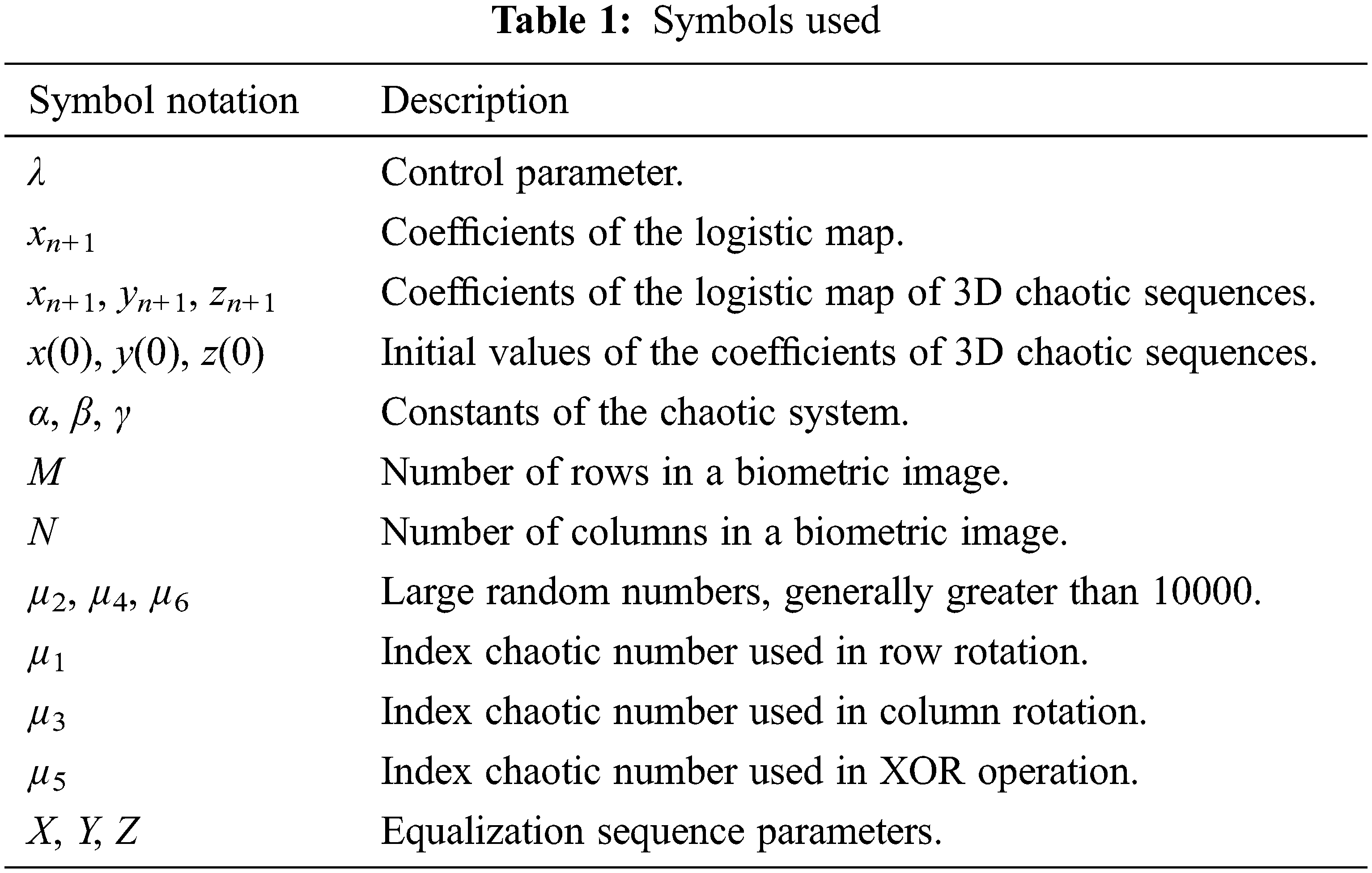 IASC | Free Full-Text | Efficient Hardware Design of a Secure Cancellable Biometric Cryptosystem