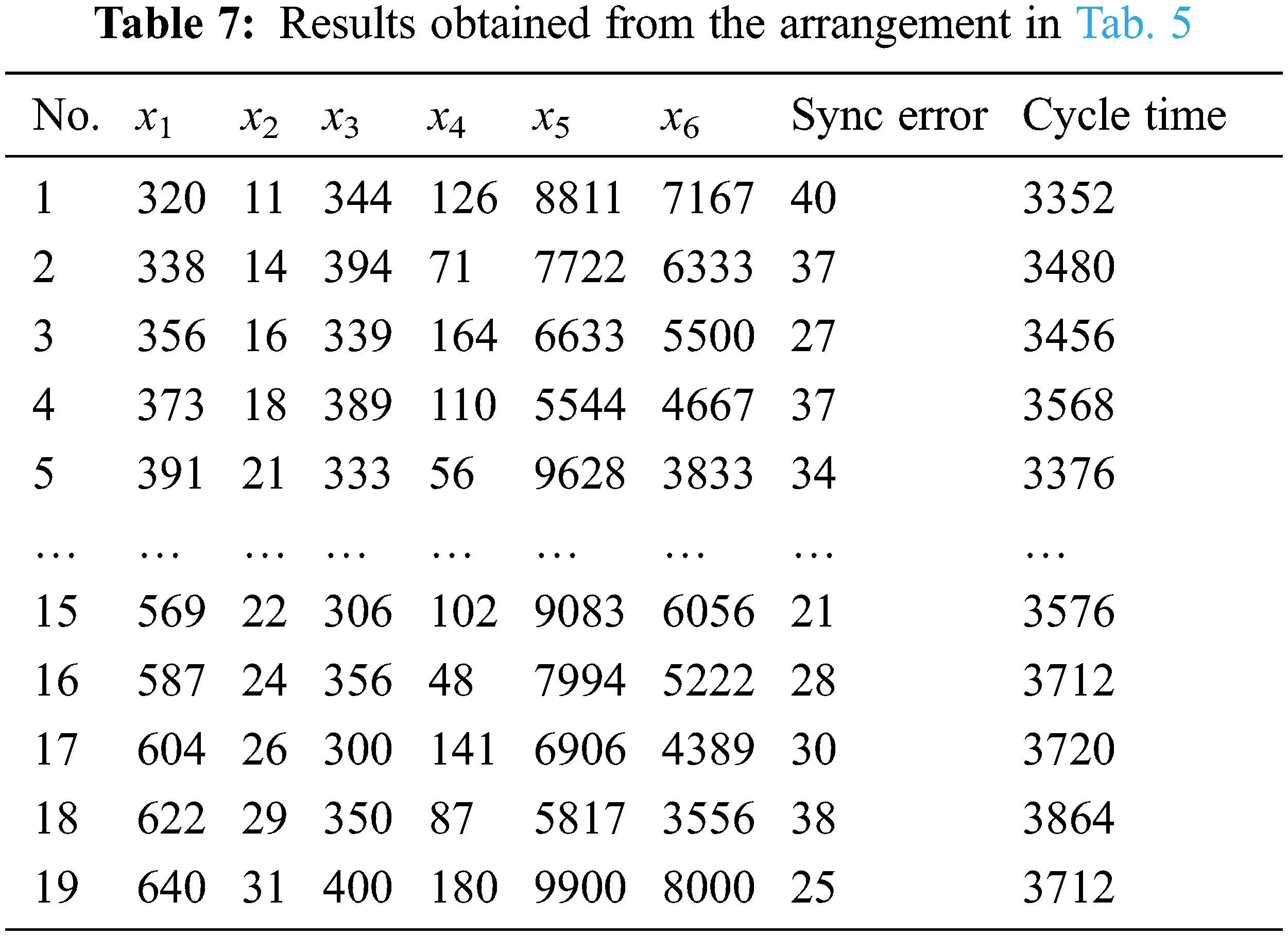 IASC | Free Full-Text | Hybrid Multi-Object Optimization Method for Tapping Center Machines