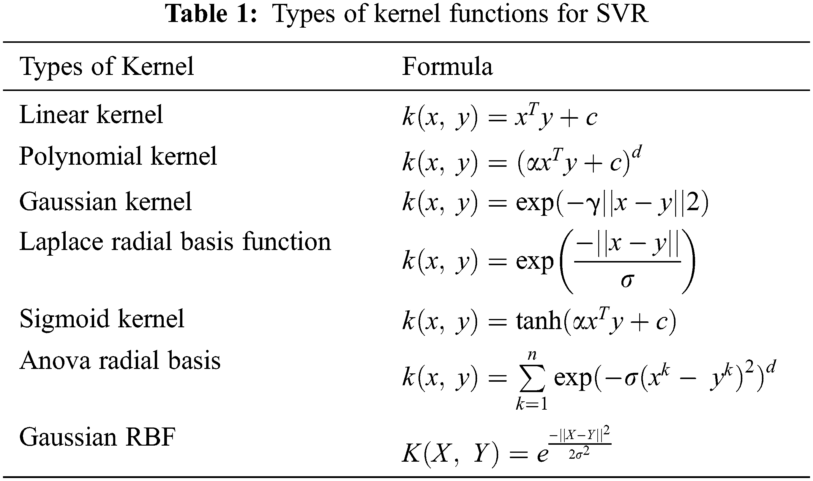 IASC | Free Full-Text | Failure Prediction for Scientific Workflows ...
