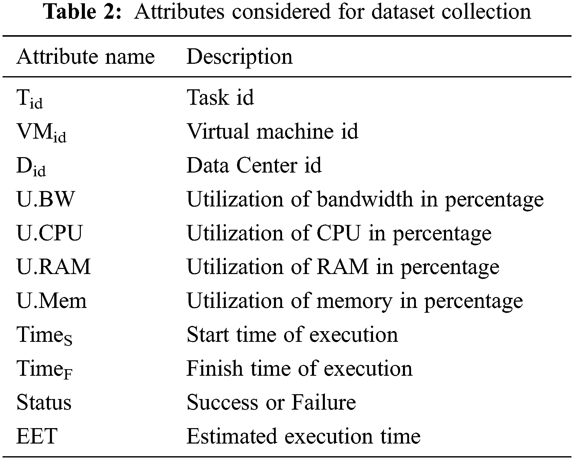 IASC | Free Full-Text | Failure Prediction for Scientific Workflows ...