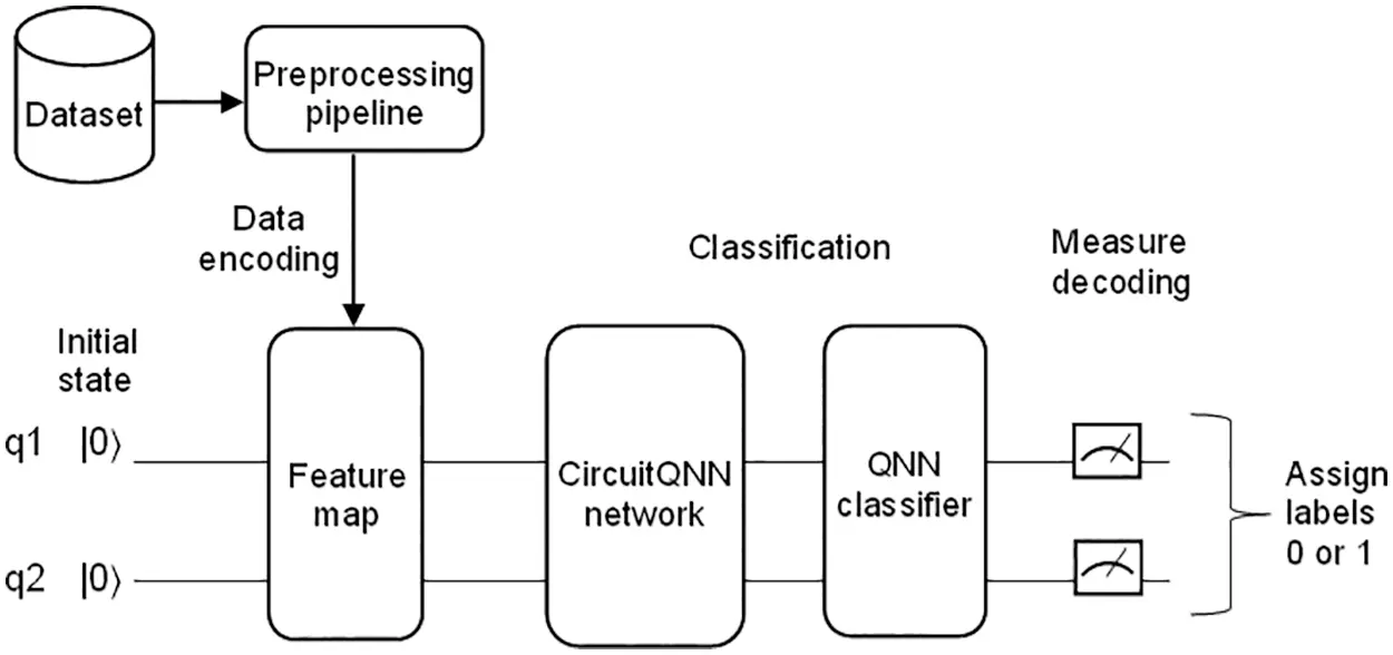 IASC | Free Full-Text | Explainable Heart Disease Prediction Using ...