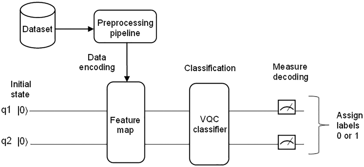 IASC | Free Full-Text | Explainable Heart Disease Prediction Using ...