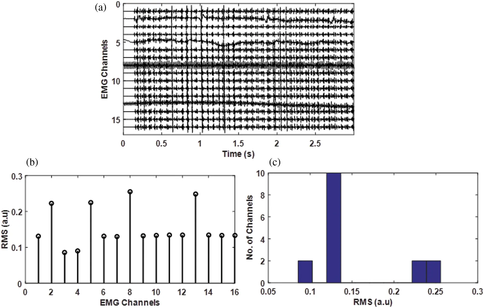 IASC | Free Full-Text | Automatic Detection of Outliers in Multi ...