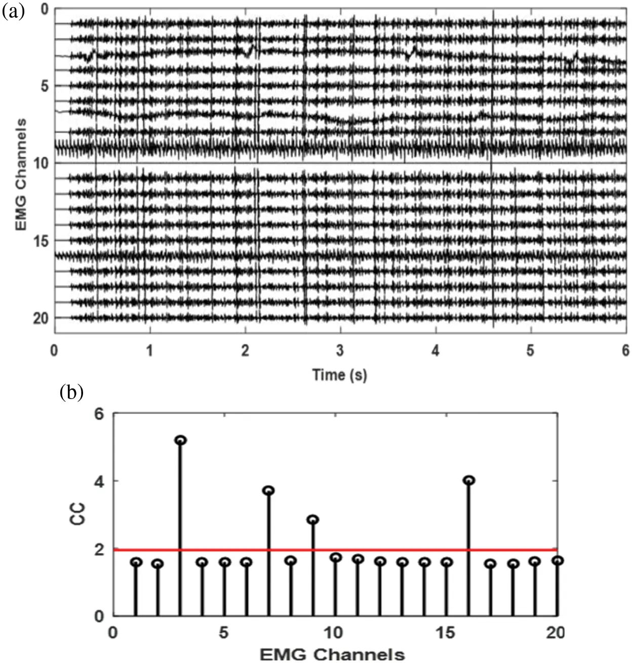 IASC | Free Full-Text | Automatic Detection of Outliers in Multi ...