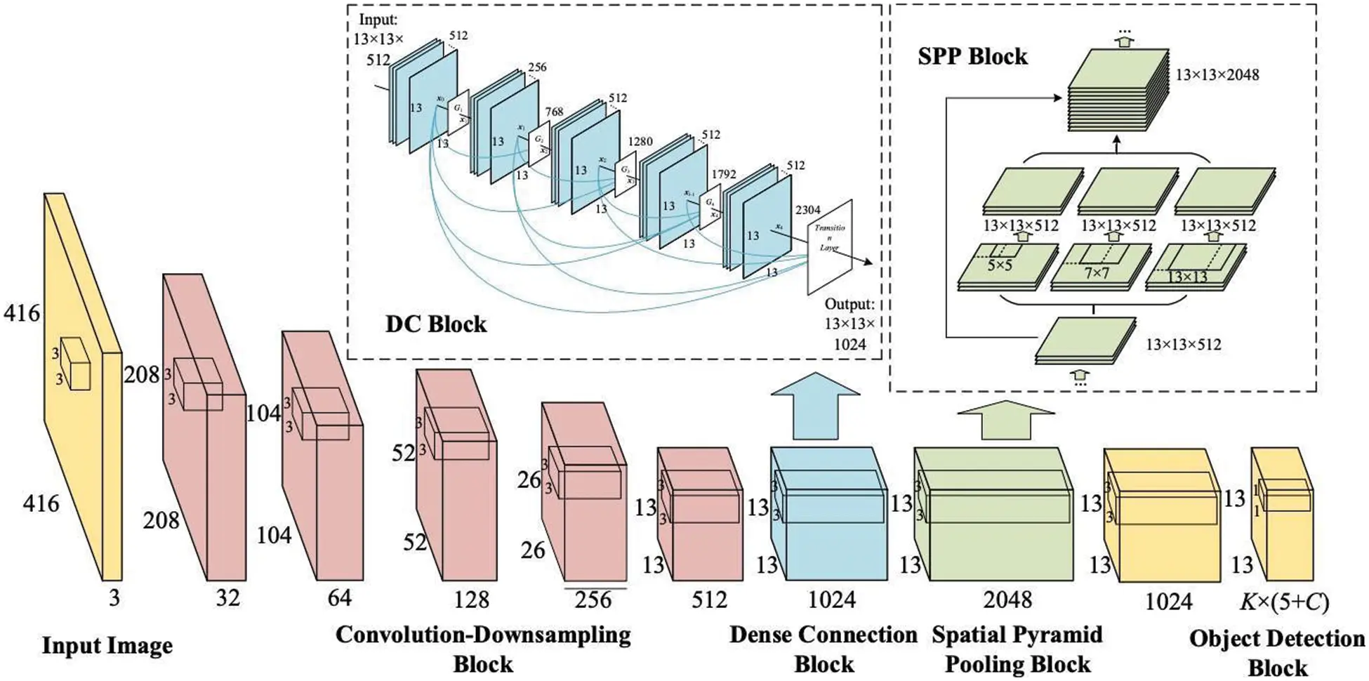 Intelligent Automation & Soft Computing | Night Vision Object Tracking System Using Correlation ...