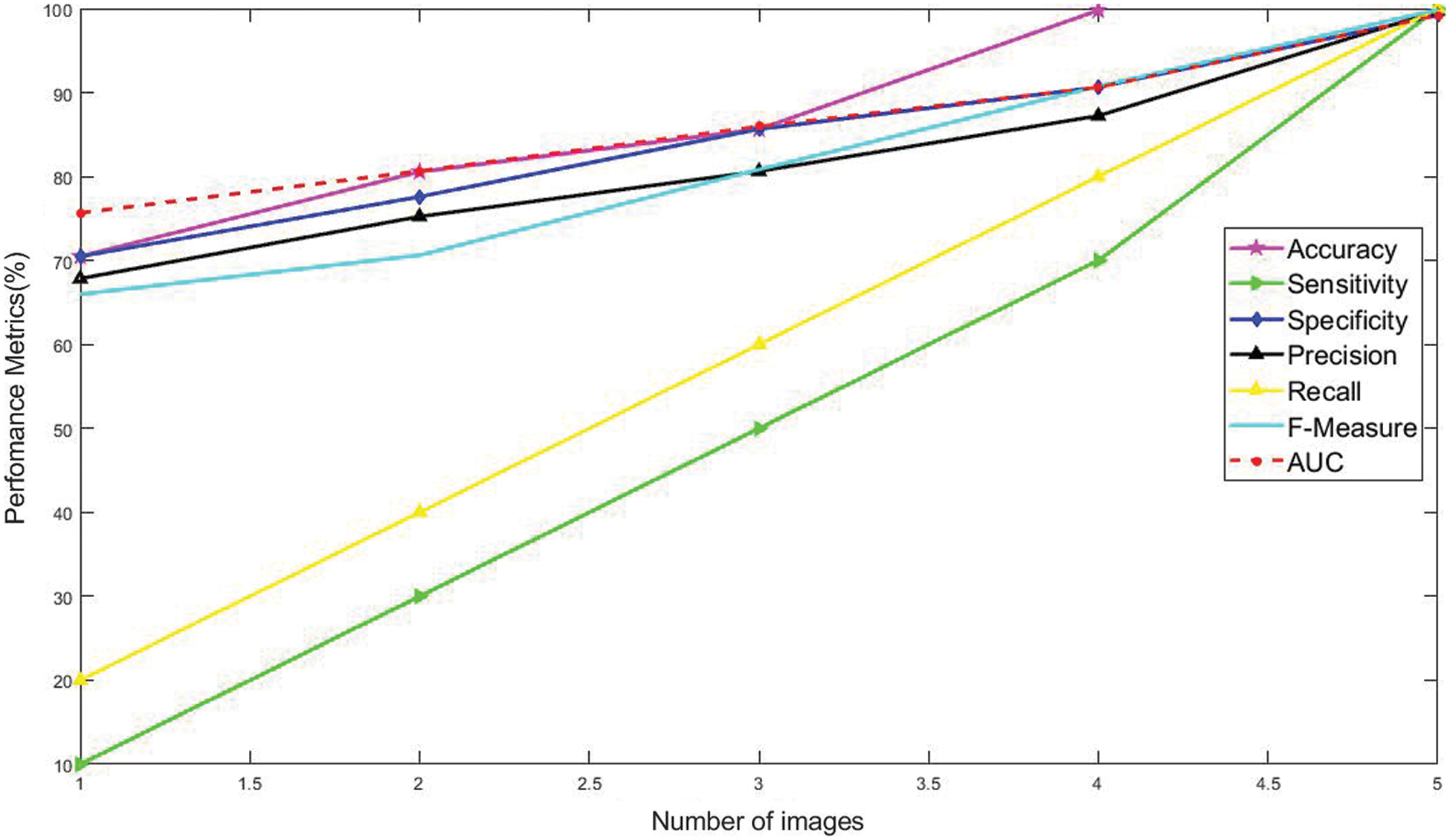 Intelligent Automation & Soft Computing | Night Vision Object Tracking System Using Correlation ...