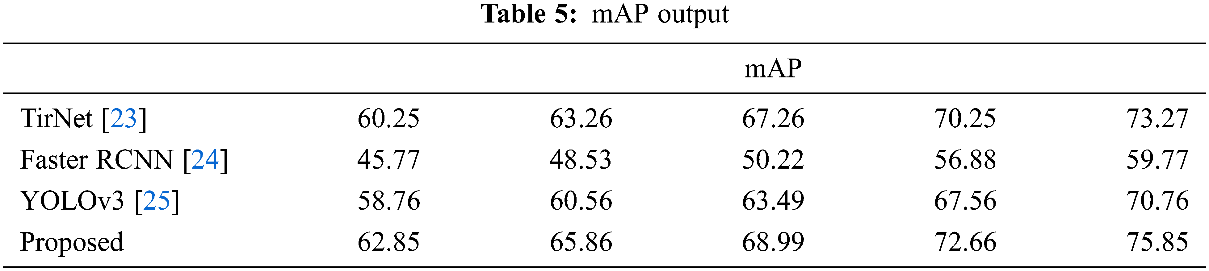 Intelligent Automation & Soft Computing | Night Vision Object Tracking System Using Correlation ...