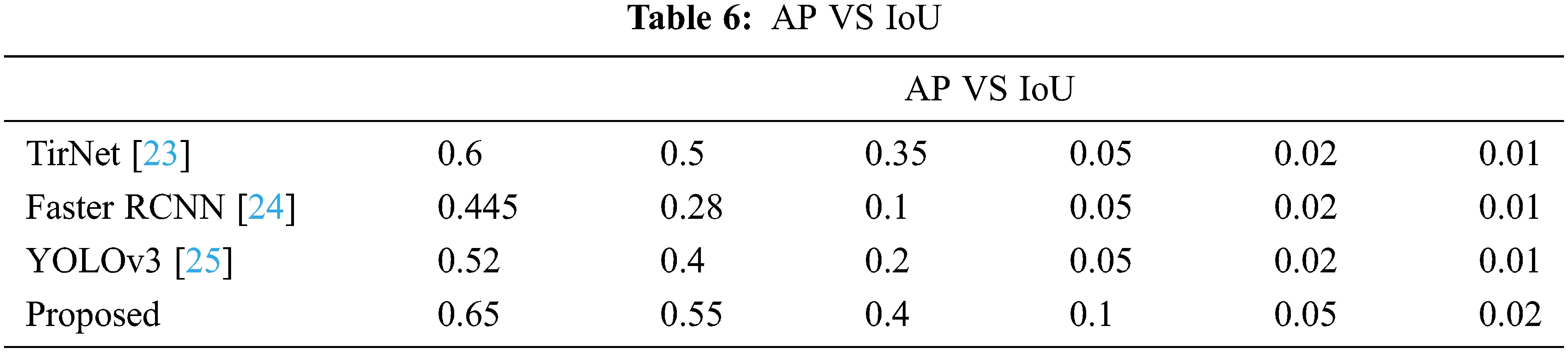 Intelligent Automation & Soft Computing | Night Vision Object Tracking System Using Correlation ...
