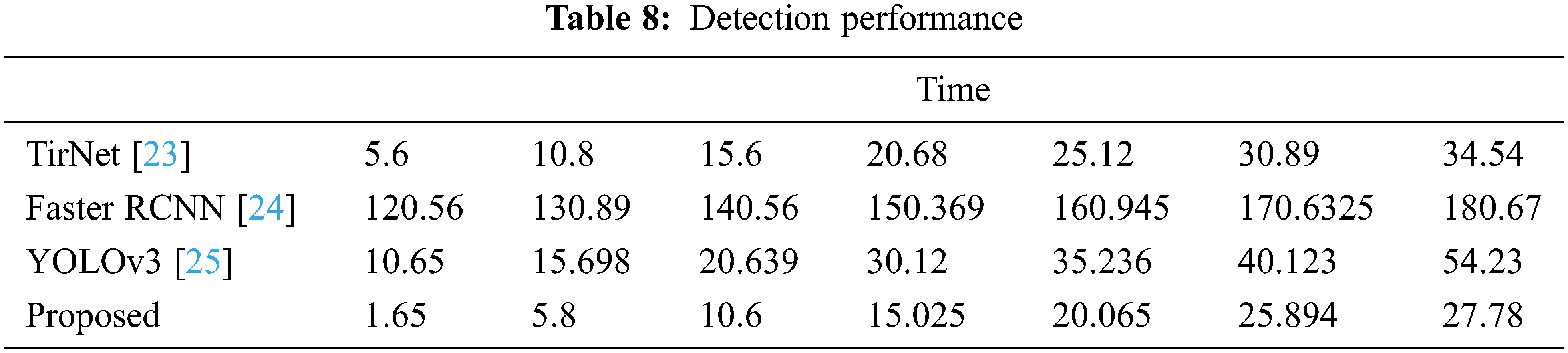 Intelligent Automation & Soft Computing | Night Vision Object Tracking System Using Correlation ...