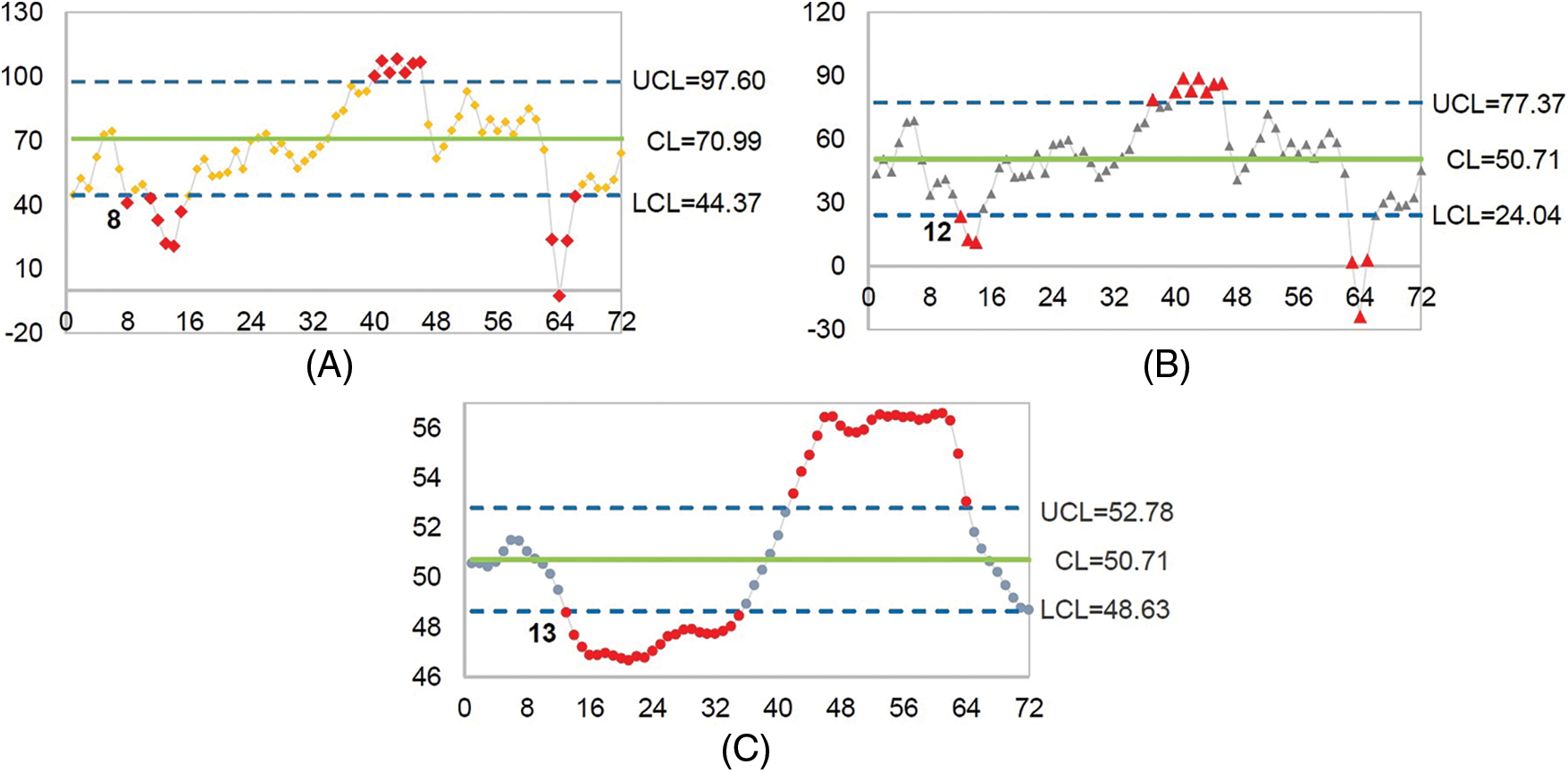 IASC | Free Full-Text | A New Modified EWMA Control Chart for Monitoring Processes Involving ...