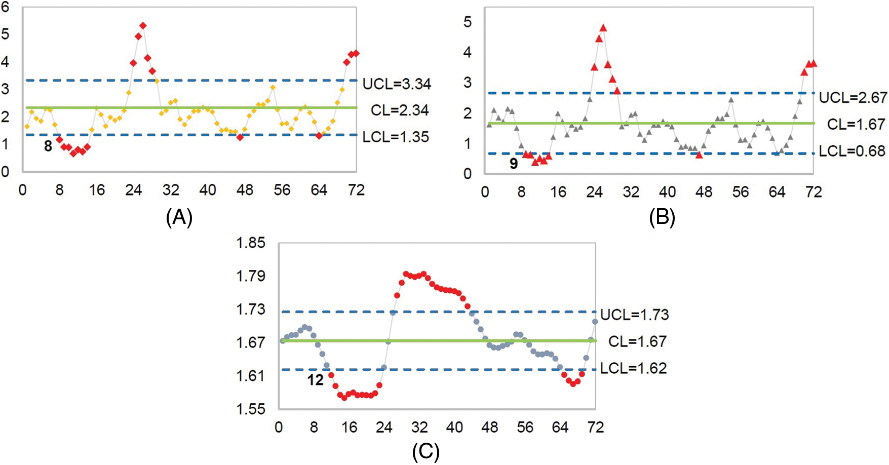IASC | Free Full-Text | A New Modified EWMA Control Chart for Monitoring Processes Involving ...