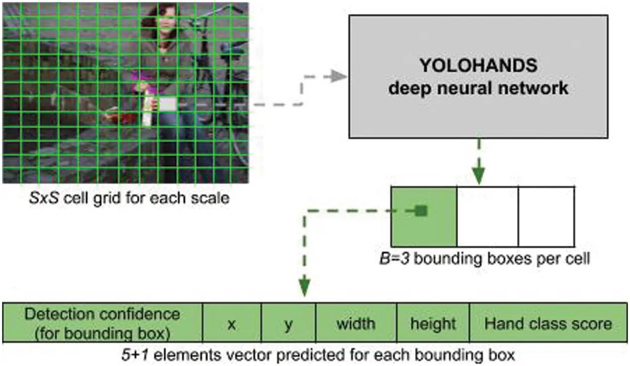 IASC | Free Full-Text | Deep Transfer Learning Approach for Robust Hand ...