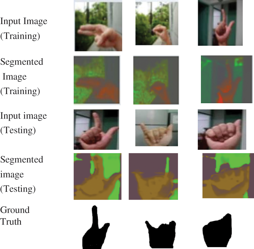 Iasc Free Full Text A Hybrid Deep Learning Model For Real Time Hand